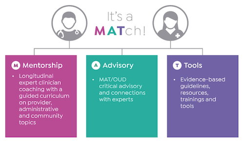 Match program | CommonSpirit Health